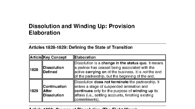 ATP-Dissolution and Winding Up: Key Concepts and Articles Explained ...