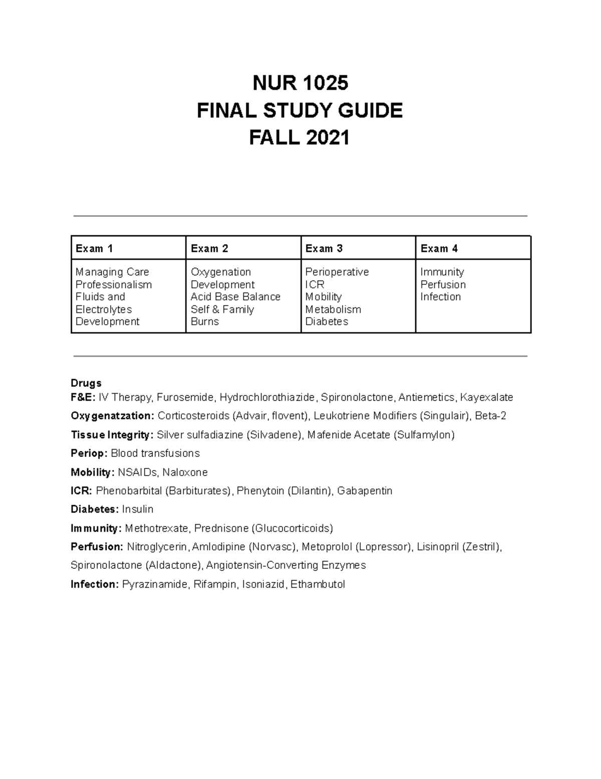 NUR 1025 Final Exam Study Guide for Fall 2021 - Studocu
