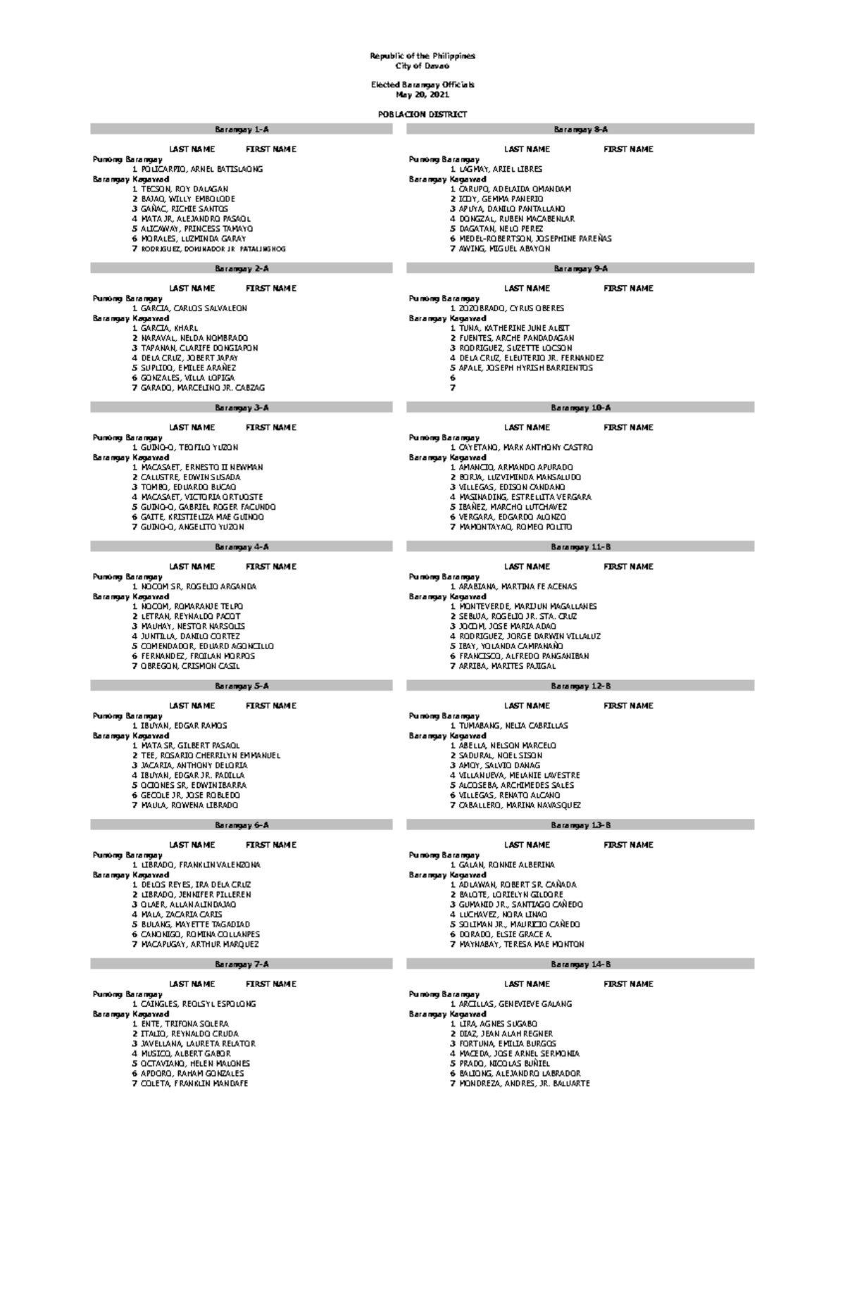 Barangay Officials Directory 2021 - Poblacion District - Studocu