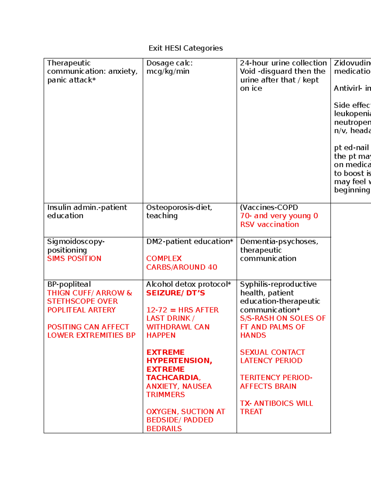 Exit HESI Categories: Therapeutic Communication & Dosage Calculations ...