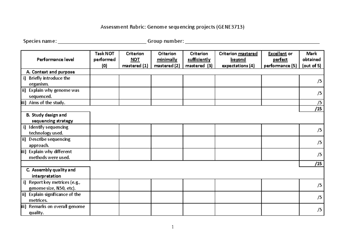 GENE3713 Assessment Rubric for Genome Sequencing Projects - Studocu