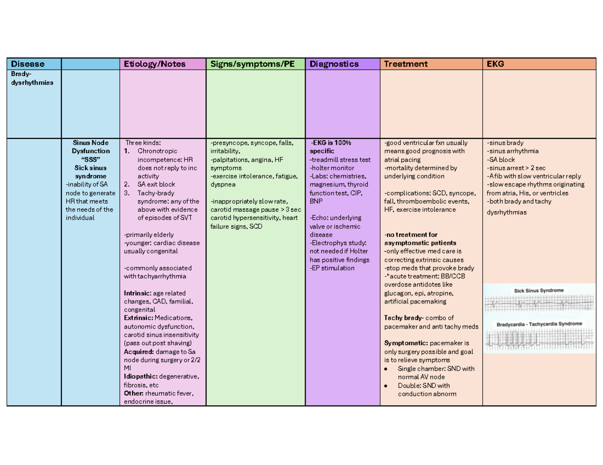 Bradyarrhythmias and Tachyarrhythmias: Emergent Care & Diagnostics ...