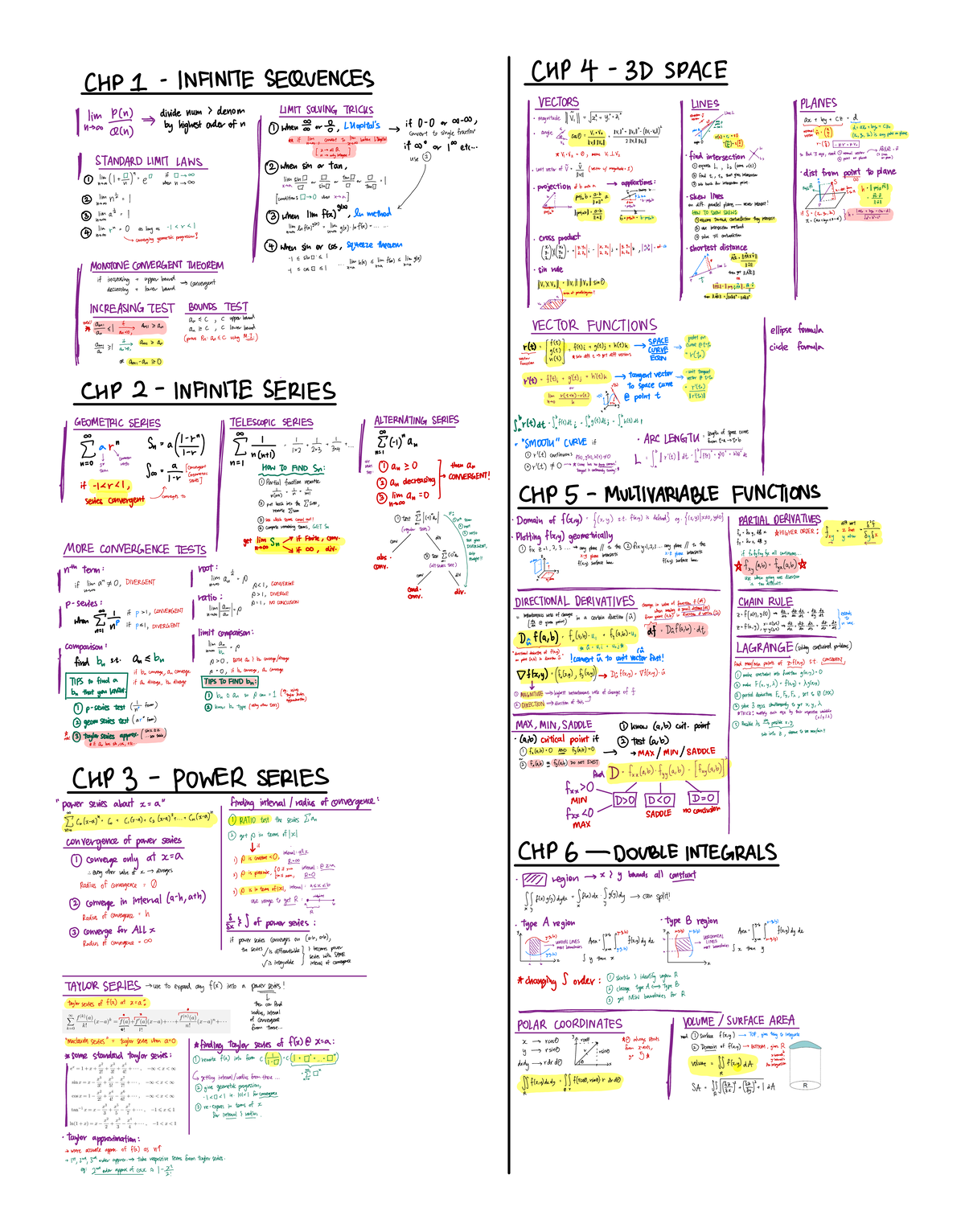 Cheatsheet for CHP 1-6: Infinite Sequences, Series, and Multivariable ...