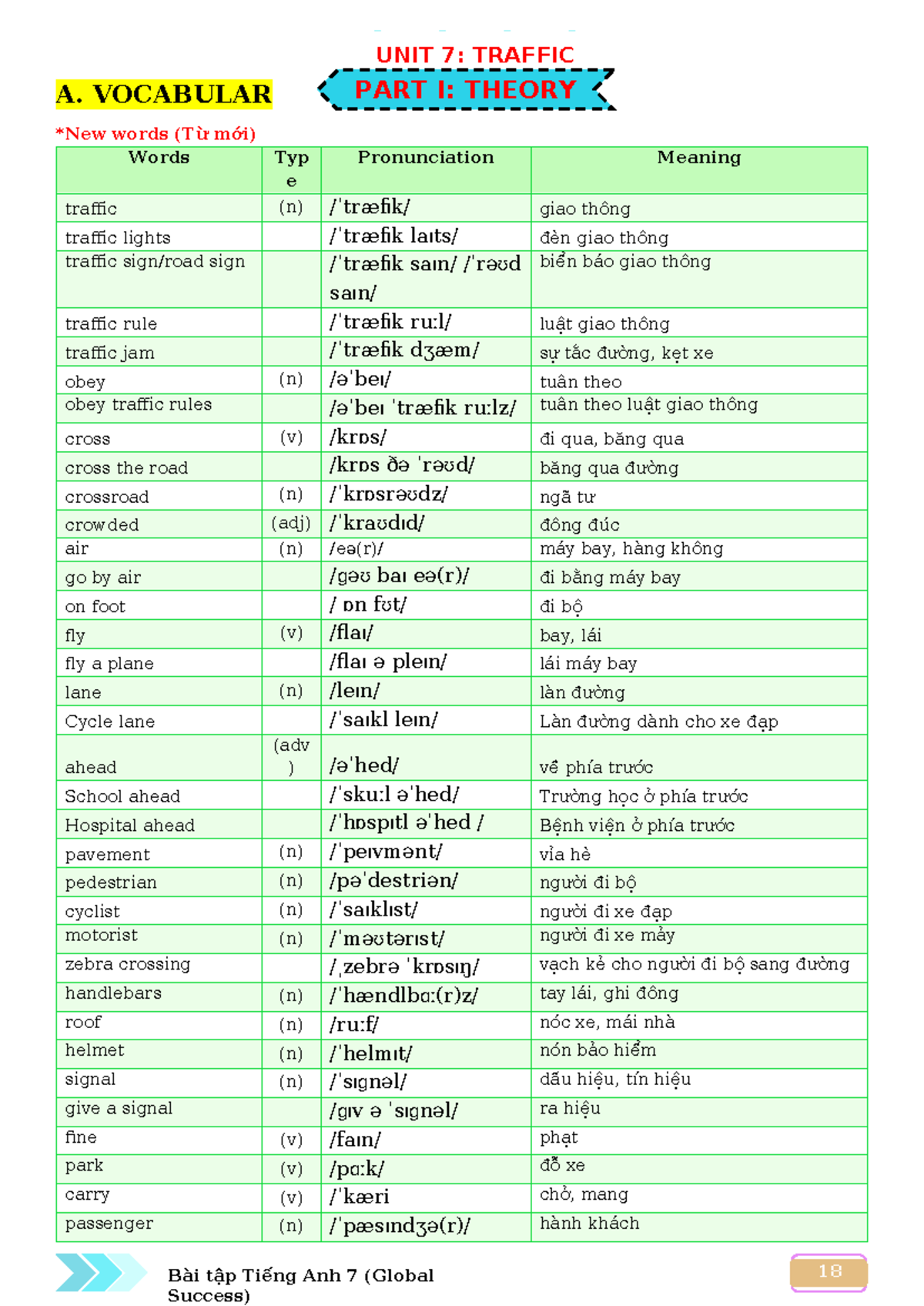 Unit 7: Traffic Theory Vocabulary & Grammar Exercises (HS) - Studocu