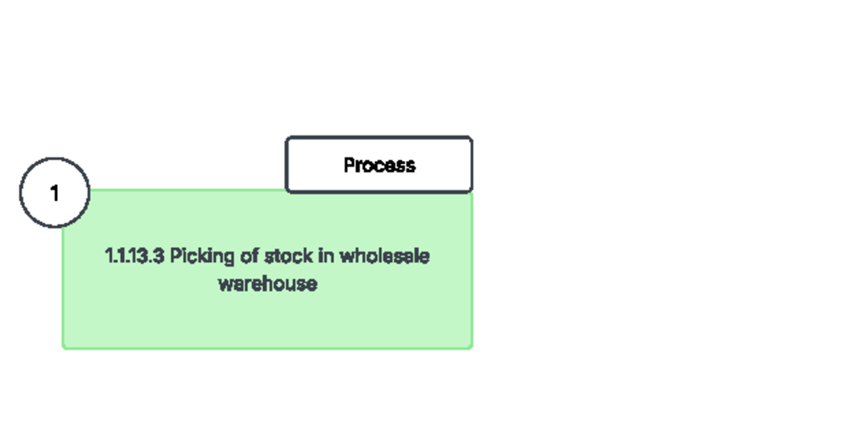 1.1.13.3 Manual Stock Picking Process in Wholesale Warehouse - Studocu