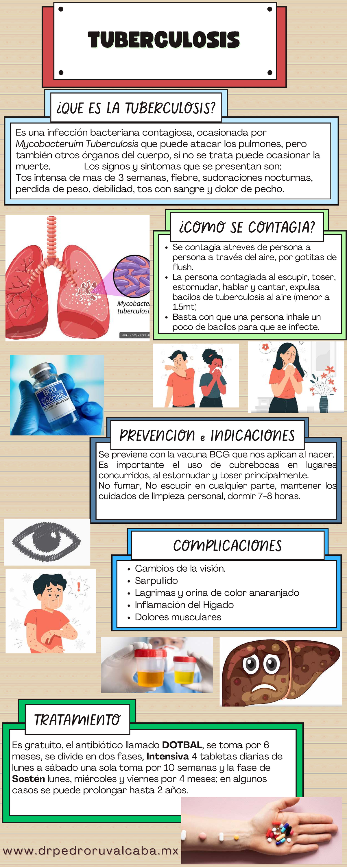 Infografía sobre Tuberculosis, Rickettsiosis y Brucelosis - DRA ANA ...