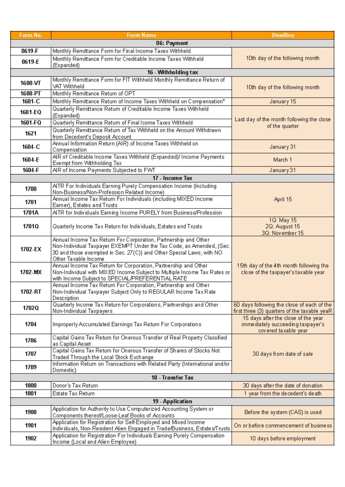 TAX BIR Forms: Monthly & Annual Income Tax Returns and Deadlines - Studocu