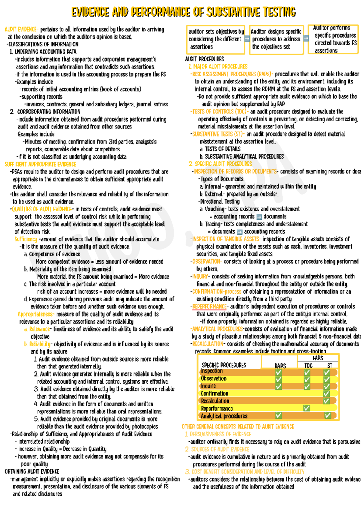 Substantive Testing Procedures and Key Elements in Audit Evidence - Studocu