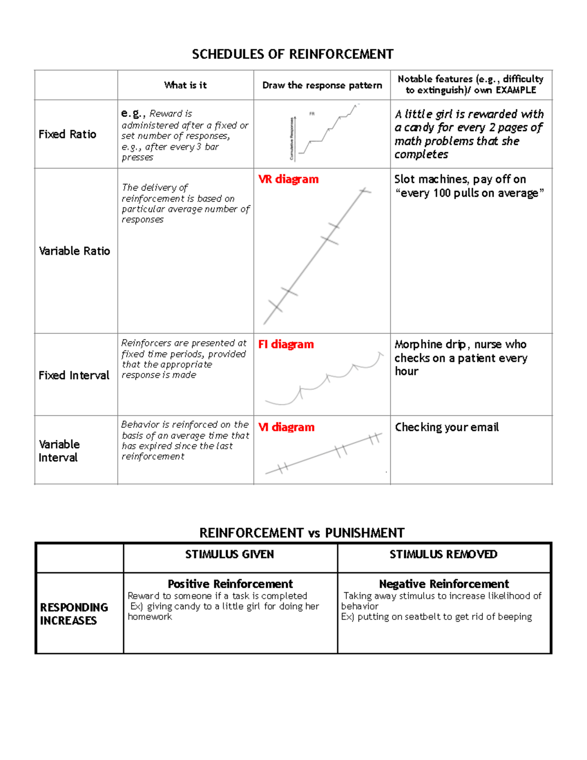 Reinforcement & Punishment Learning Worksheet F21 Overview - Studocu