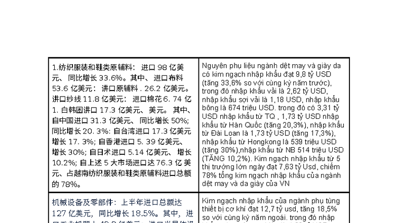 进口布料与机械设备行业分析报告 BDCB 数字 B1 - BDCB12 TTHCM - Studocu