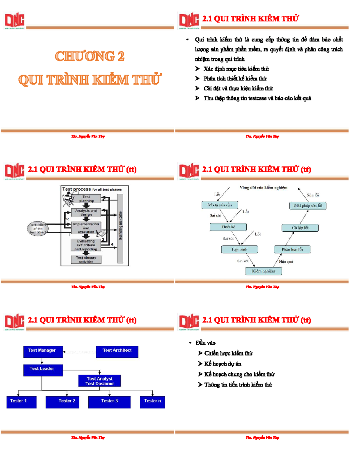 DNG 2.1 QUI TRÌNH KIÊM THU - BÀI GIẢNG CHƯƠNG 2 - Studocu