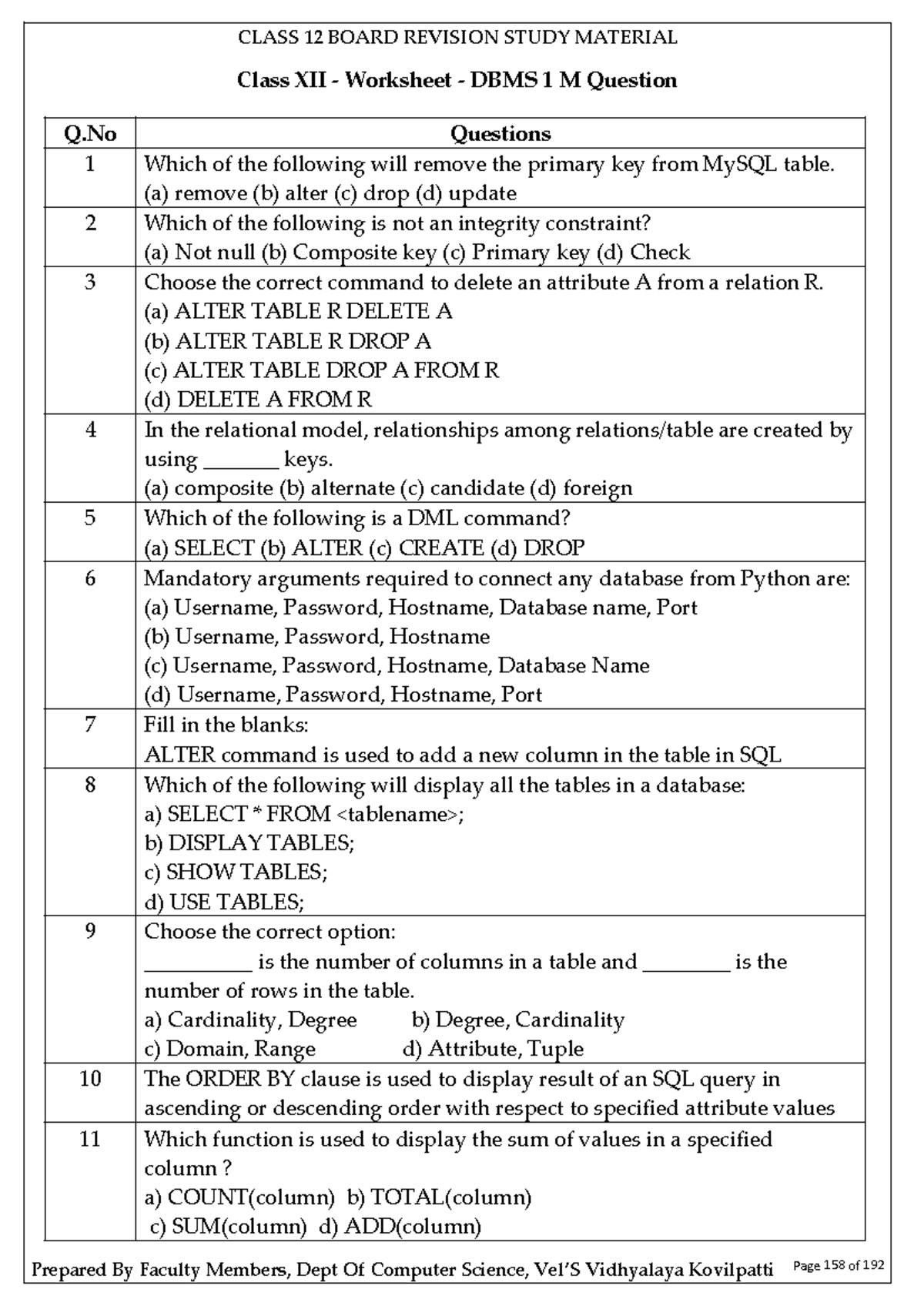 CLASS 12 BOARD REVISION STUDY MATERIAL: DBMS Worksheet Q.No 1-50 - Studocu