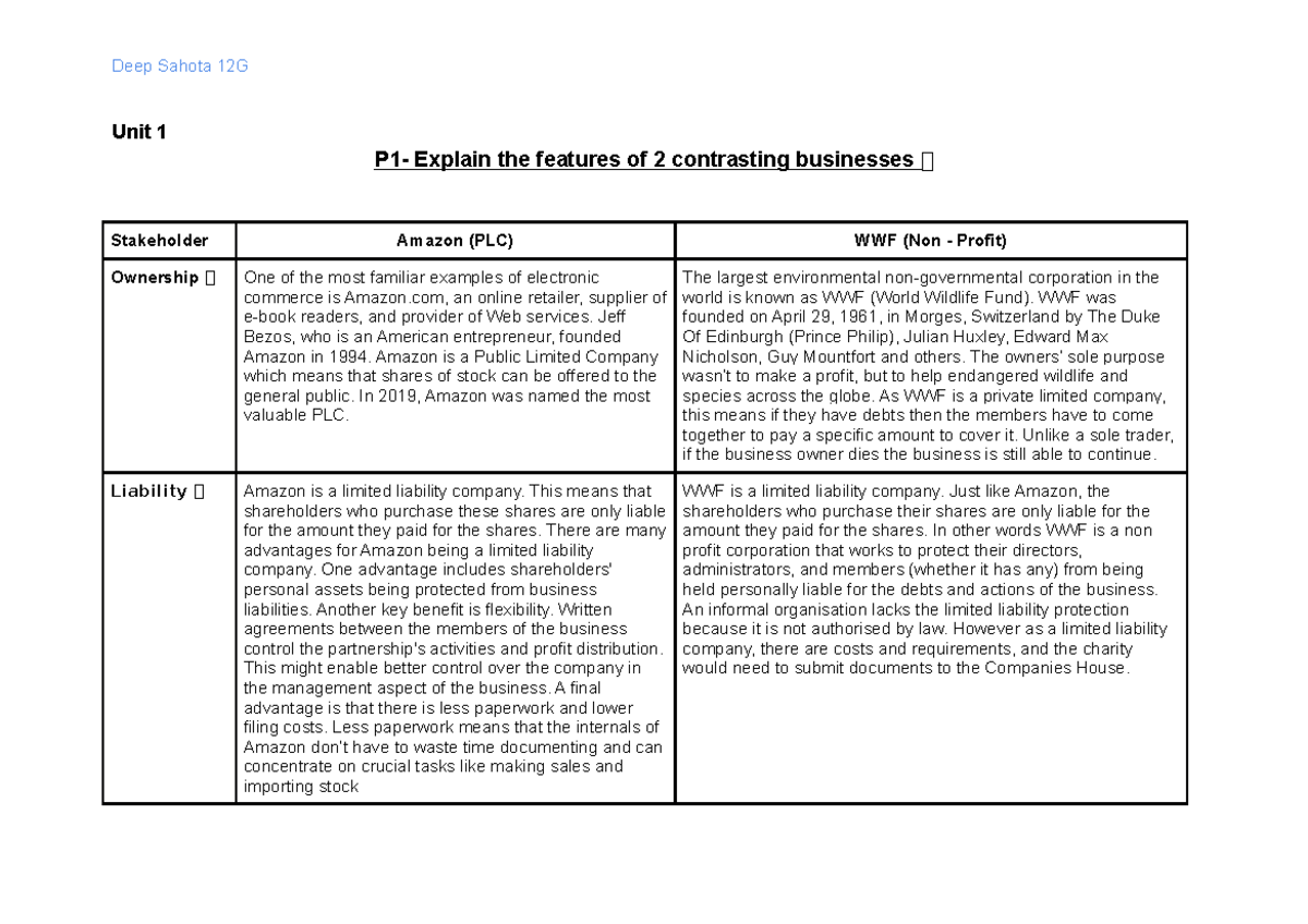 Learning Aim A - Unit 1 - Assignment - Unit 1 P1- Explain the features of 2 contrasting ...
