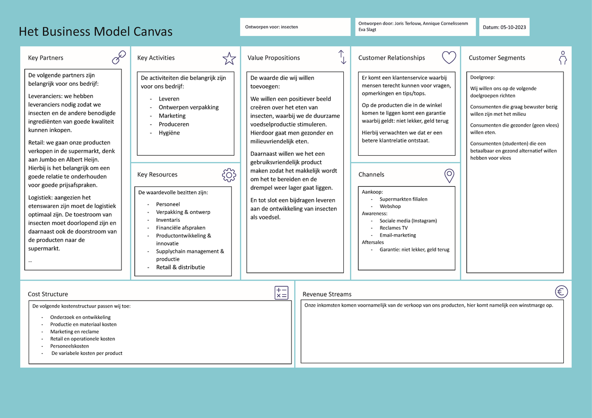 Business model canvas - Het Business Model Canvas Revenue Streams Key ...