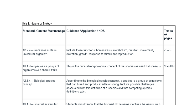 Biology Unit Overview: Cell Structure, DNA, and Genetics (BIO 101 ...