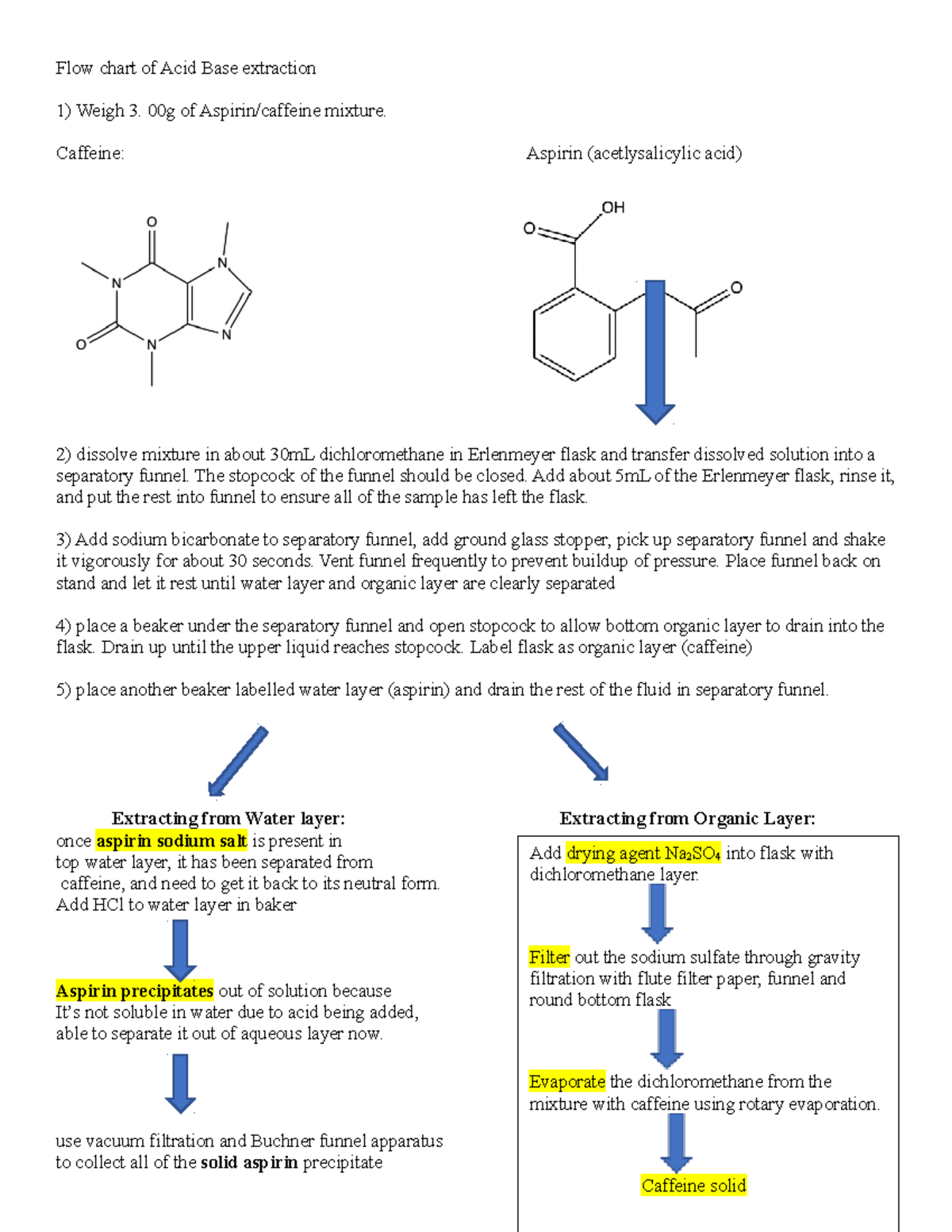 Flow Chart of Acid-Base Extraction: Aspirin & Caffeine Mixture - Studocu