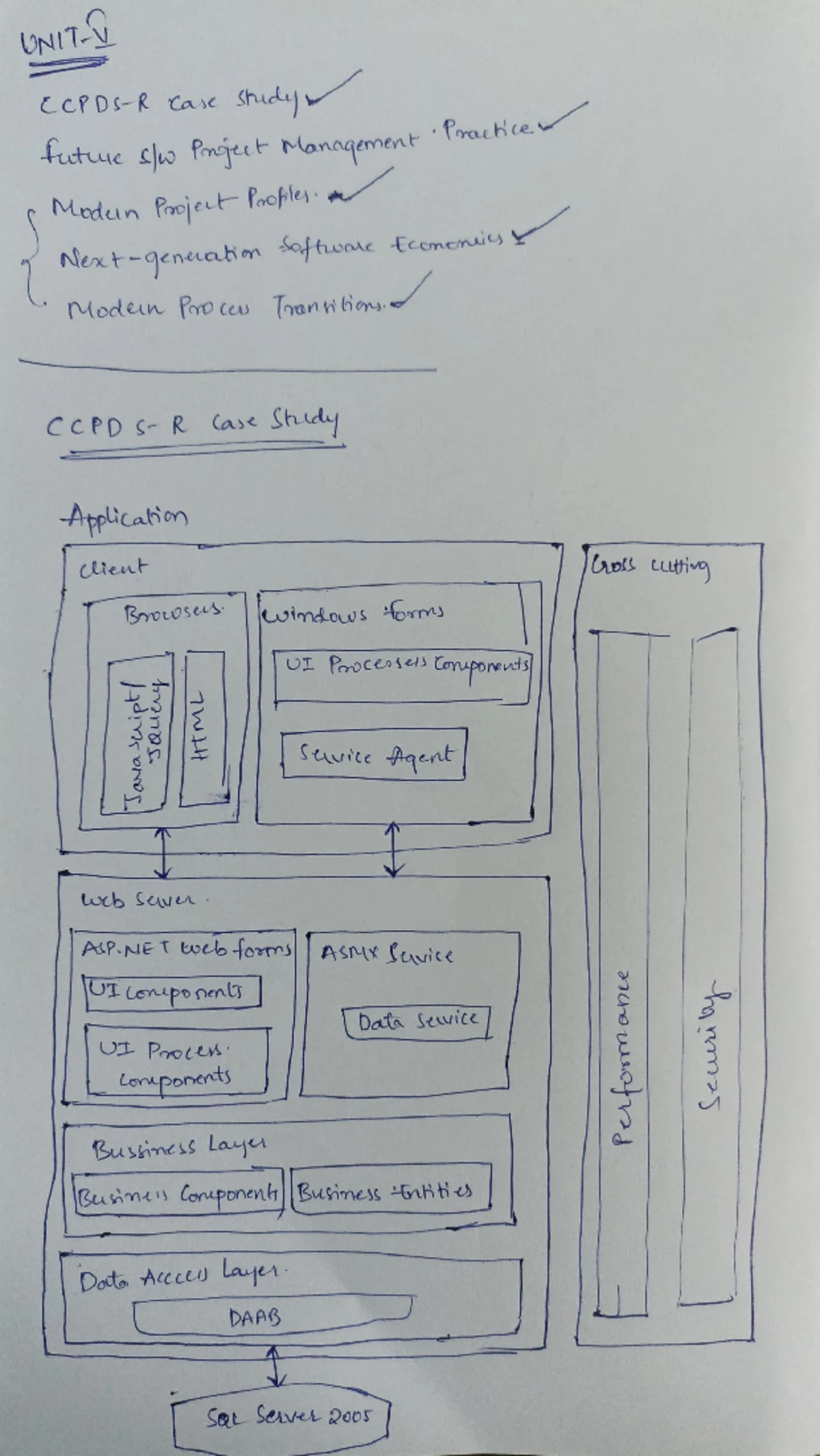 COA UNIT 1 Notes - COA - LECTURE NOTES ON Computer Organization and ...