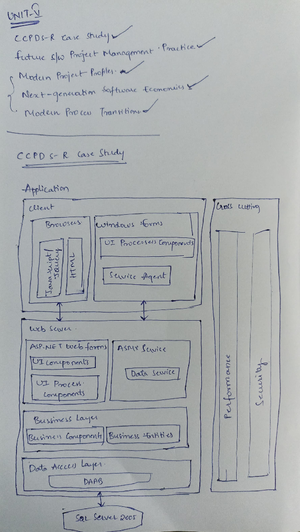Coa Unit 1 Notes Coa Lecture Notes On Computer Organization And Architecture As20 05es Ii
