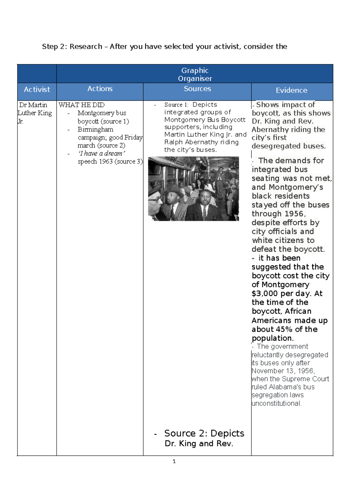 Activist Graphic Organizer: Dr. Martin Luther King Jr. (Research) - Studocu