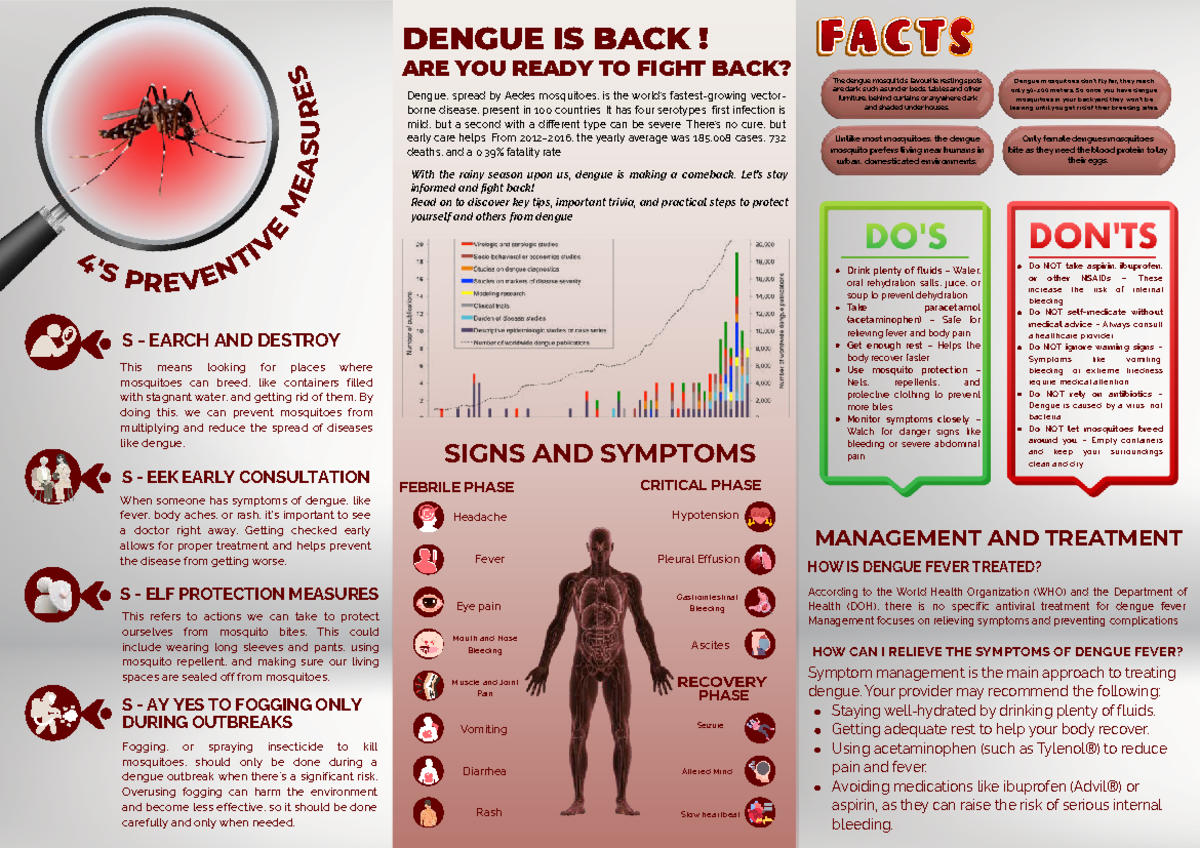 Dengue Fever Management & Prevention Guidelines – 2 BSN: 28 - Studocu