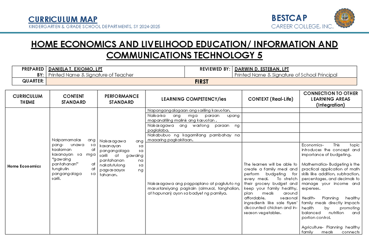 Curriculum map for CM HELE ICT 5: Home economics and livelihood - Studocu