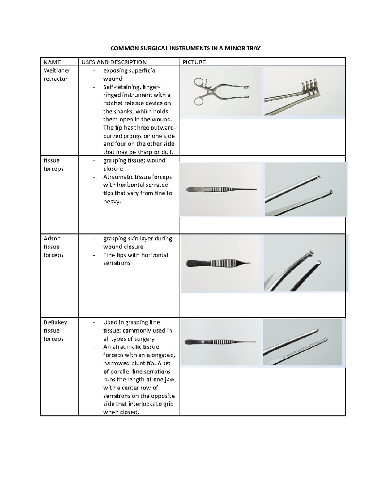 Common Surgical Instruments in a Minor Tray: Uses & Descriptions - Studocu