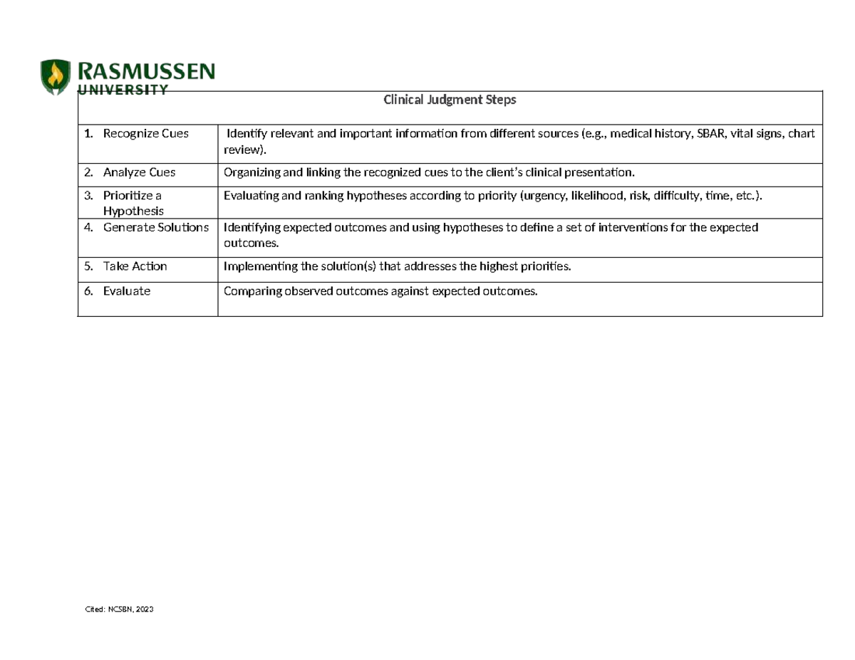 Clinical Judgment Steps: A Guide for NCSBN Simulation - Studocu