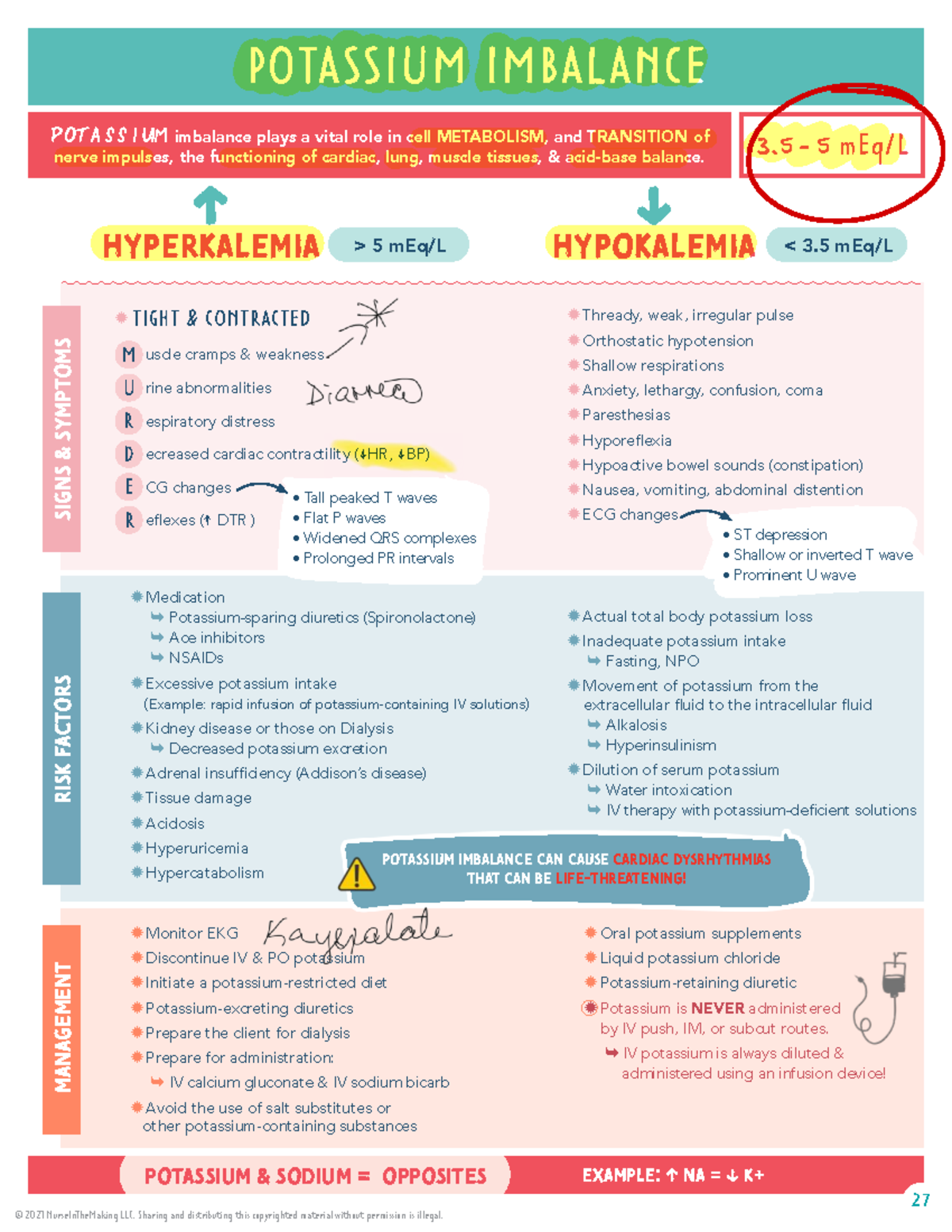 POTASSIUM IMBALANCE: HYPERKALEMIA & HYPOKALEMIA MANAGEMENT - Studocu
