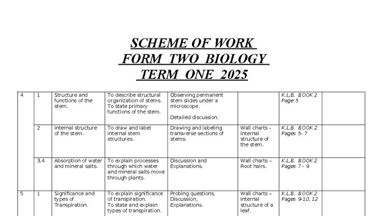 BIO F2 2023 Scheme of Work: Term 1 & 2 Biology Topics - Studocu