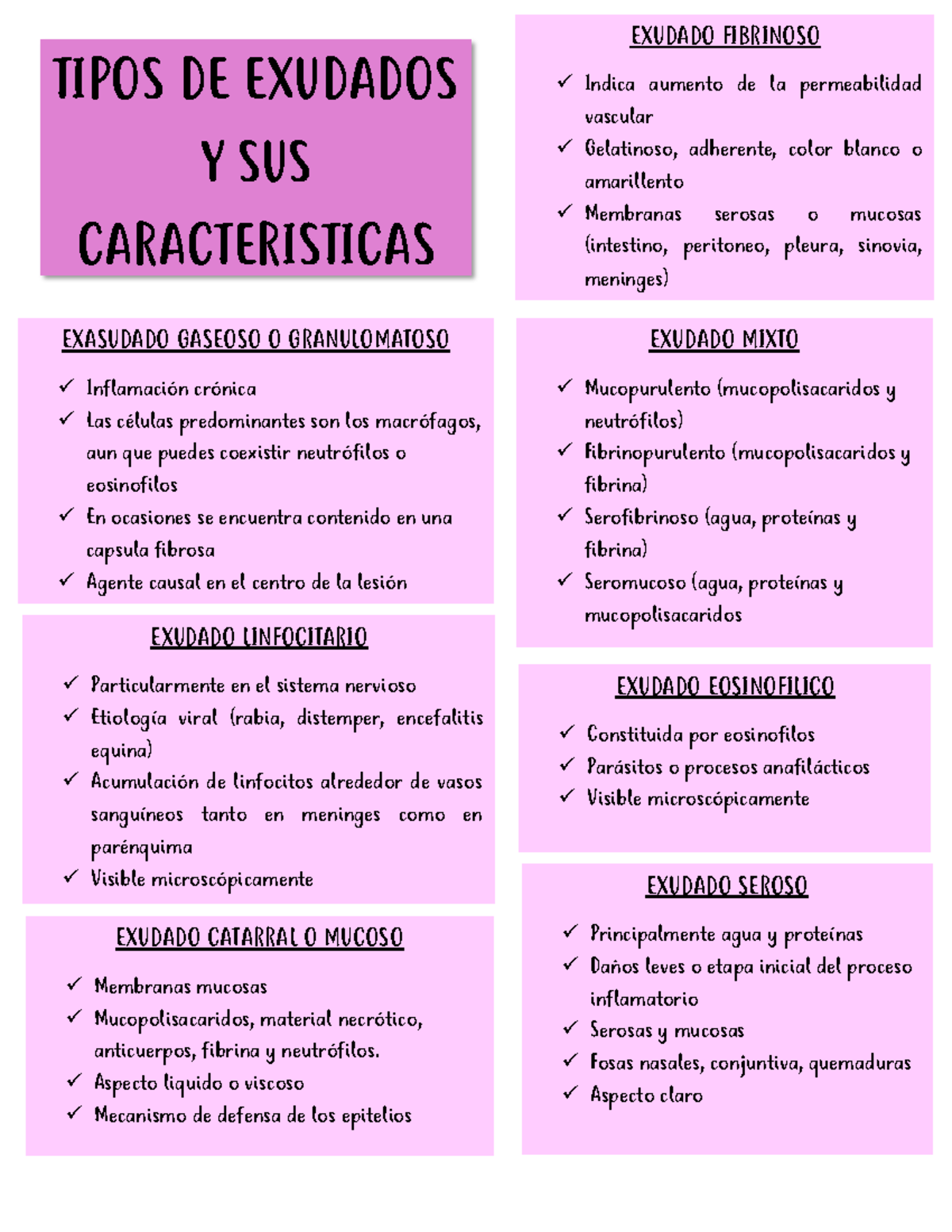 Tipos de Exudados y sus Características en Proceso Inflamatorio - Studocu