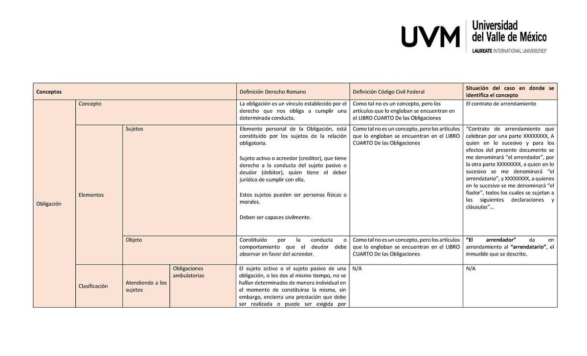 4 - bien - Conceptos Definición Derecho Romano Definición Código Civil ...