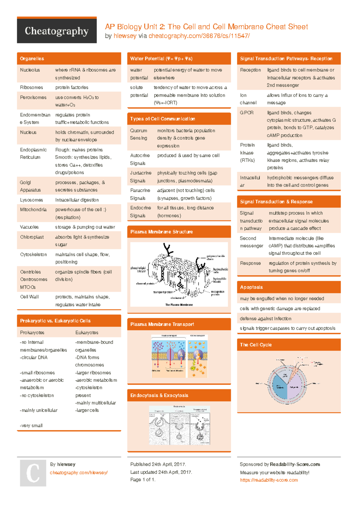 Lecture unit 3: cell to cell communication and cell membrane summary ...