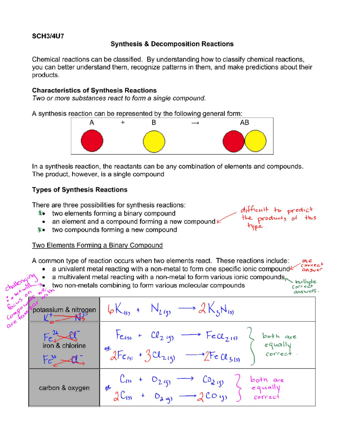 Synthesis & Decomposition Reactions: Understanding Chemical Processes ...