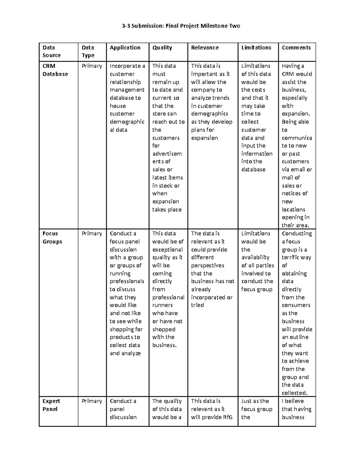 3-3 Submission Final Project Milestone Two - Data Source Data Type ...