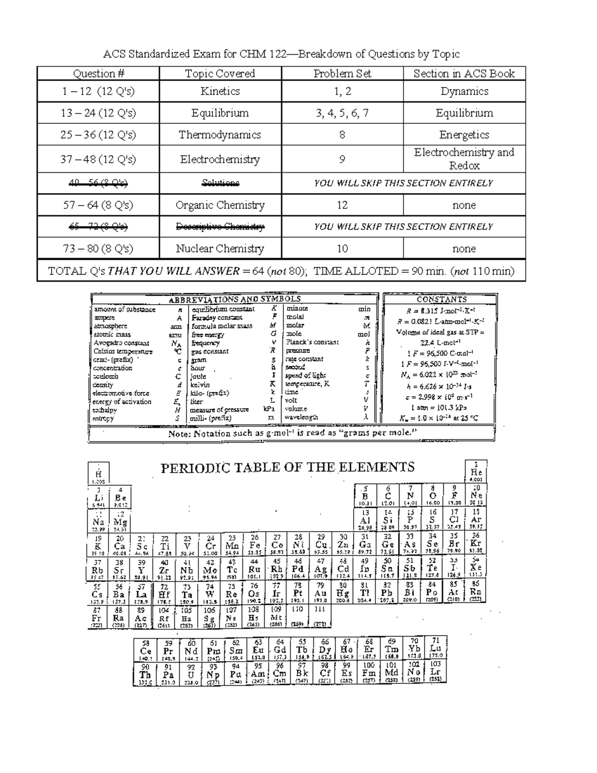 Acs-standardized-exam-for-chm-122breakdown-of-questions-by compress ...