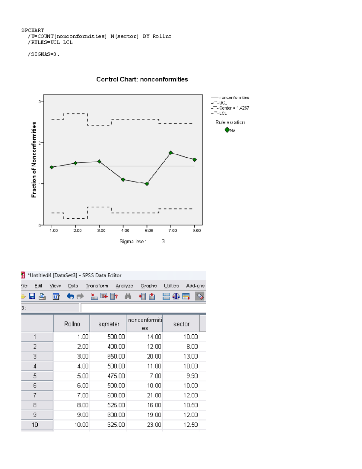Spchart 10 - Spss - Descriptive Statistics - SPCHART (nonconformities ...