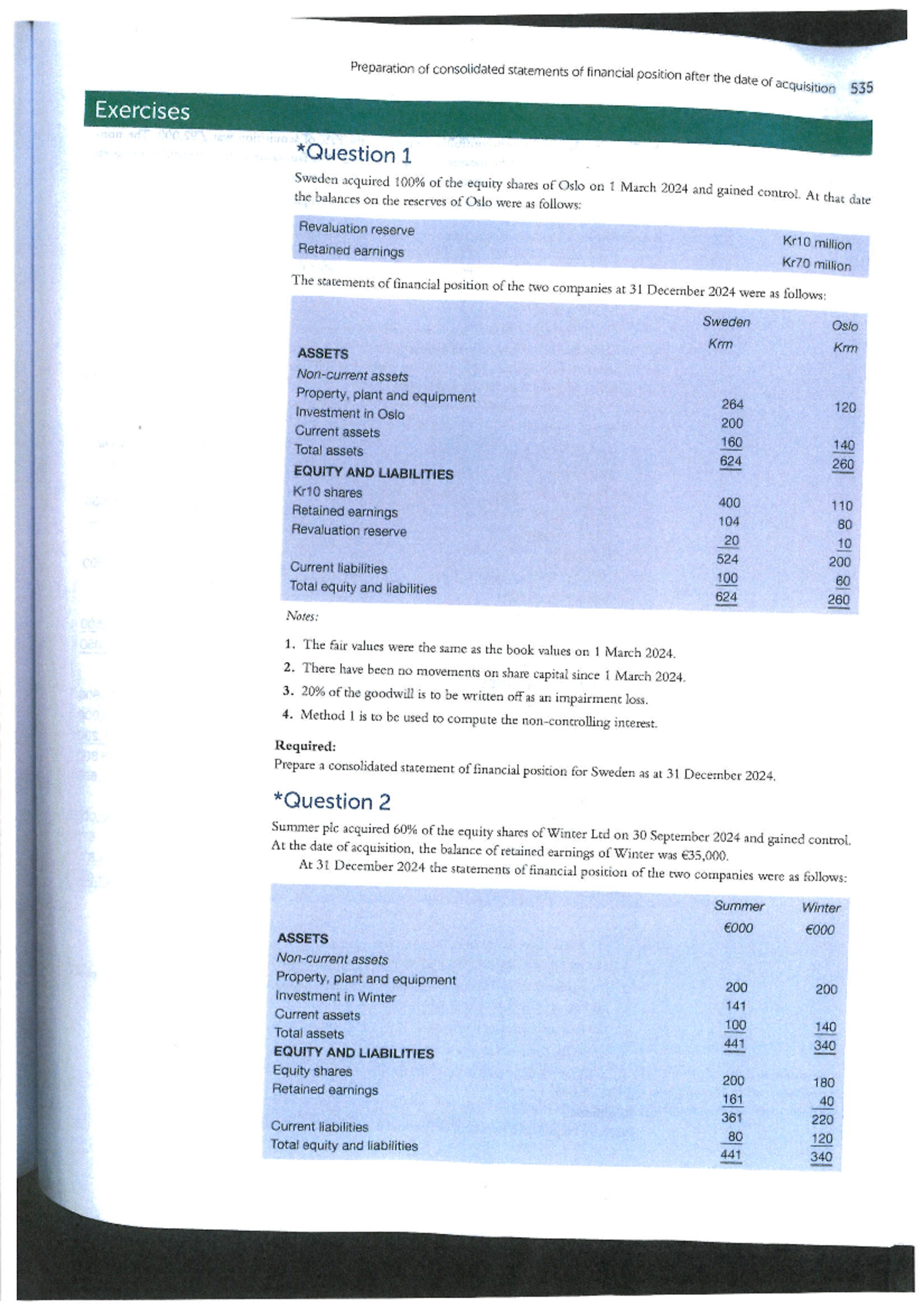 Consolidated Financial Position Preparation - Week 2 Exercises - Studocu