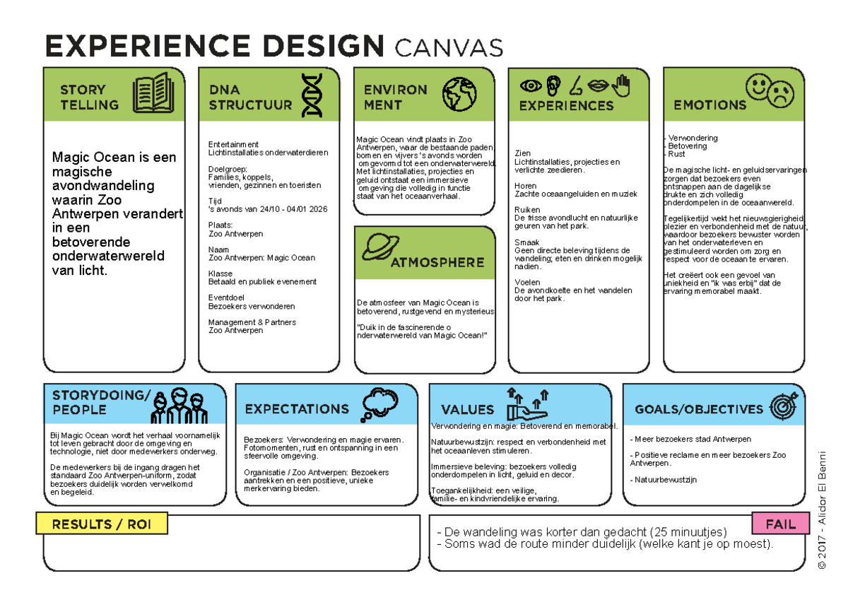 Experience Design Canvas: Magic Ocean Event Analysis - Studocu