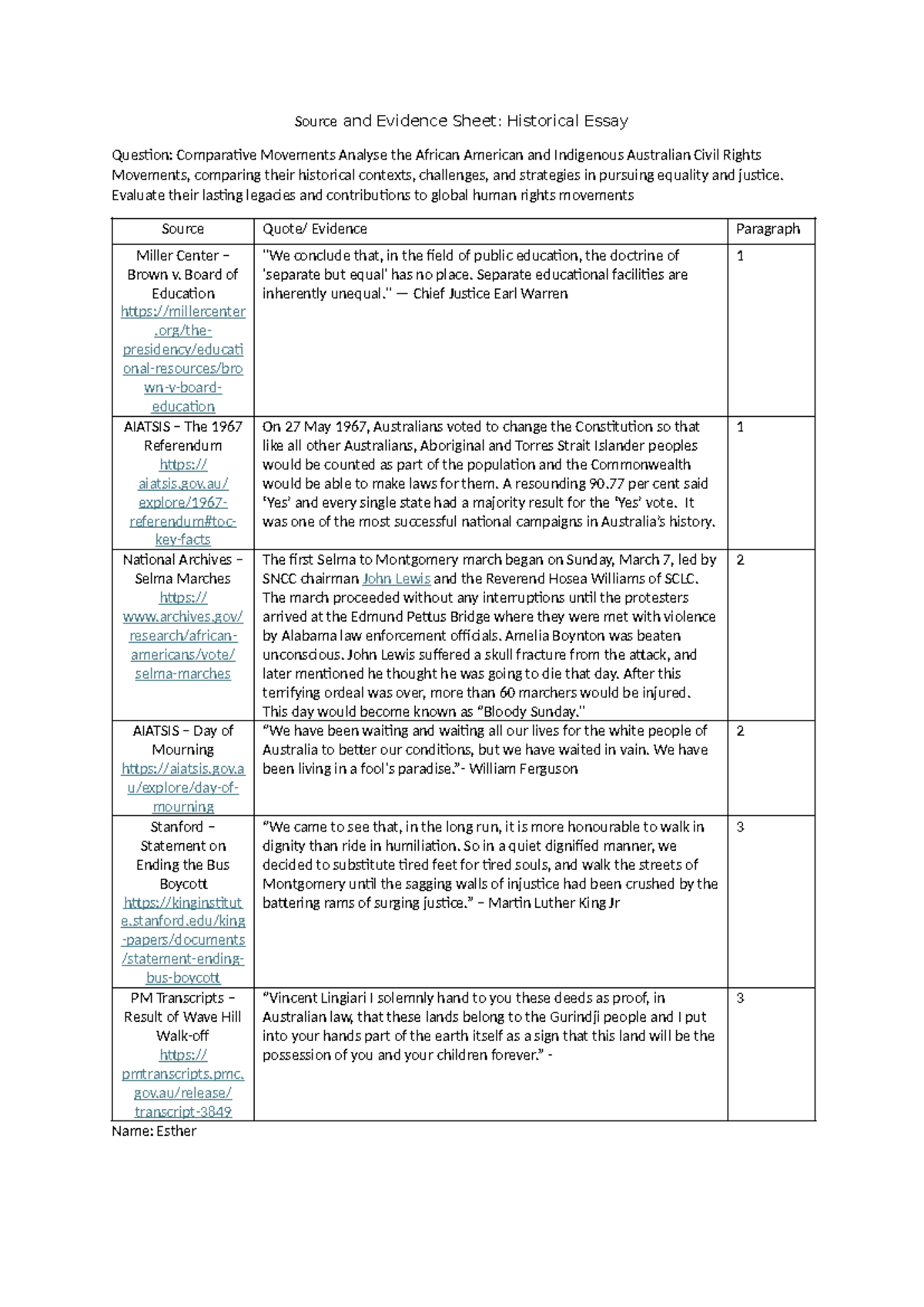Comparative Analysis of African American & Indigenous Australian Civil ...