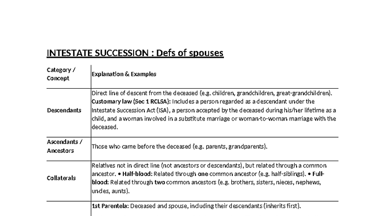 INTESTATE SUCCESSION: Spouses, Descendants, and Distribution Rules ...