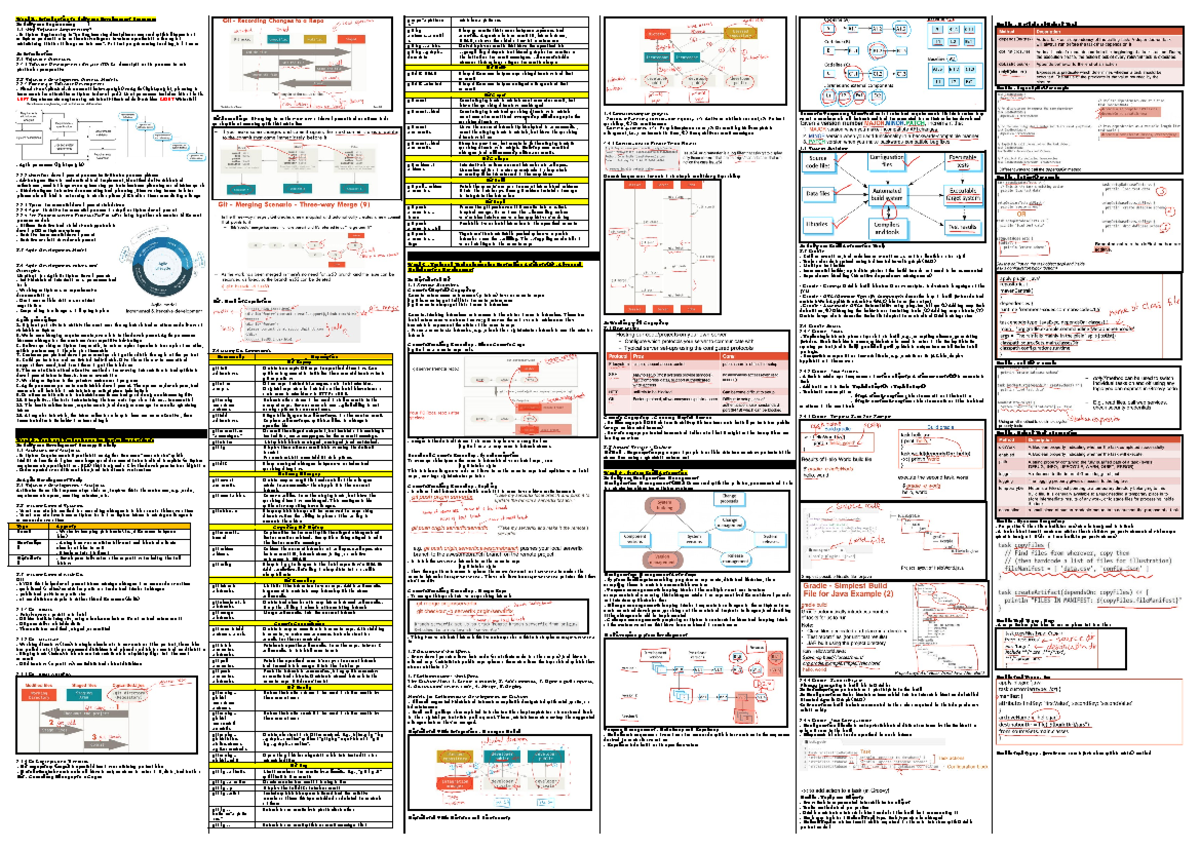SOFT2412 Final Exam - Comprehensive Software Development Cheat Sheet ...
