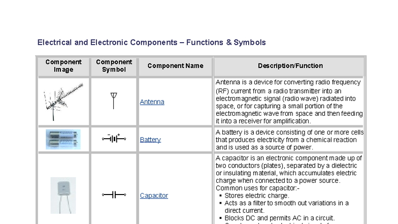 97205251 Electronic Components: Functions & Symbols Guide - Studocu