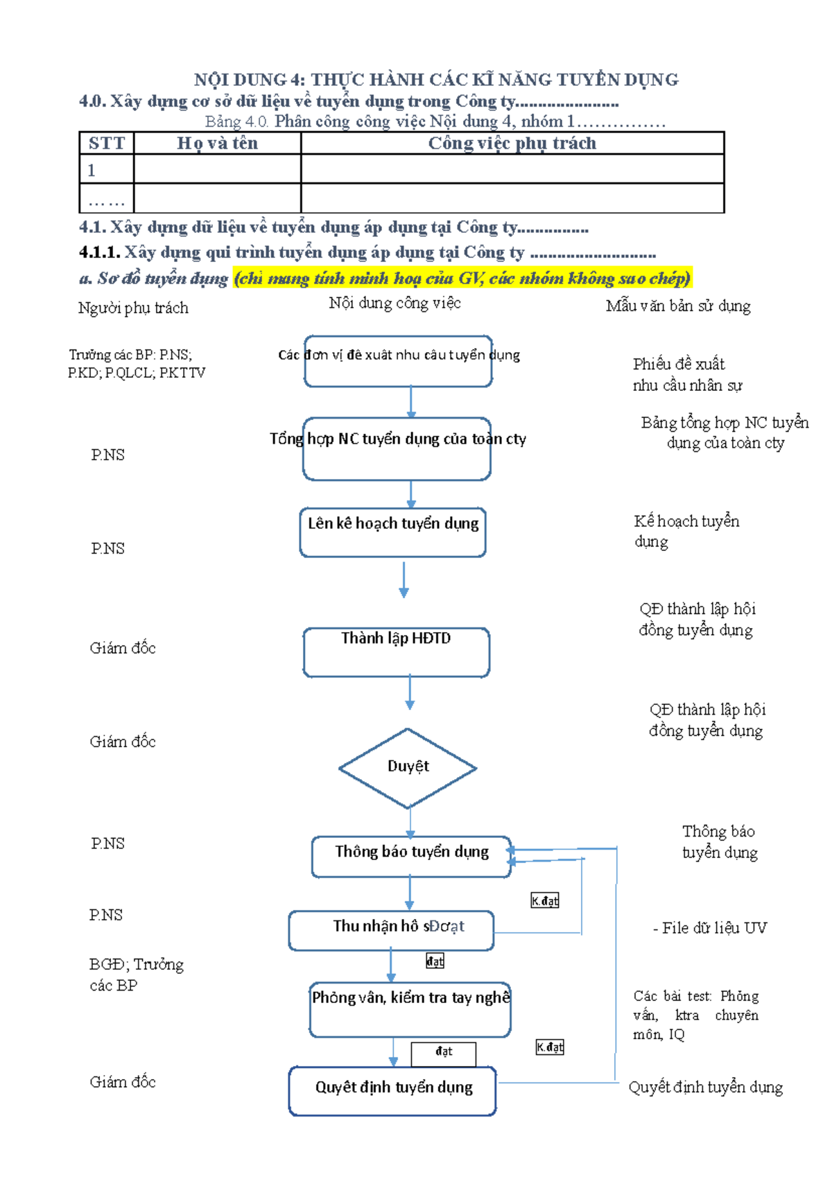 Tuần 4 - bài tập thực hành QTNL - Các đ n v đềề xuấất nhuơ ị cấều tuy n ...