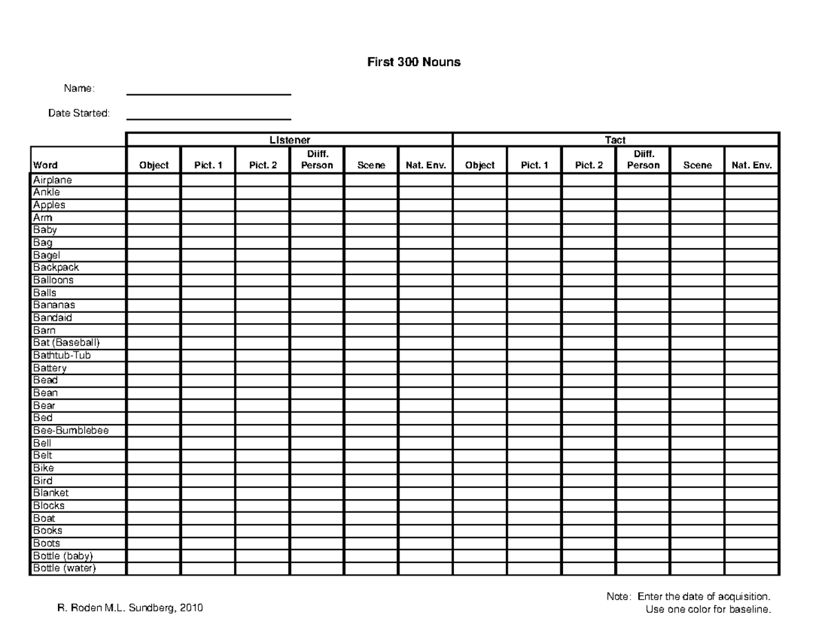 Nouns en ingles - Name: Date Started: Listener Tact Word Object Pict. 1 ...