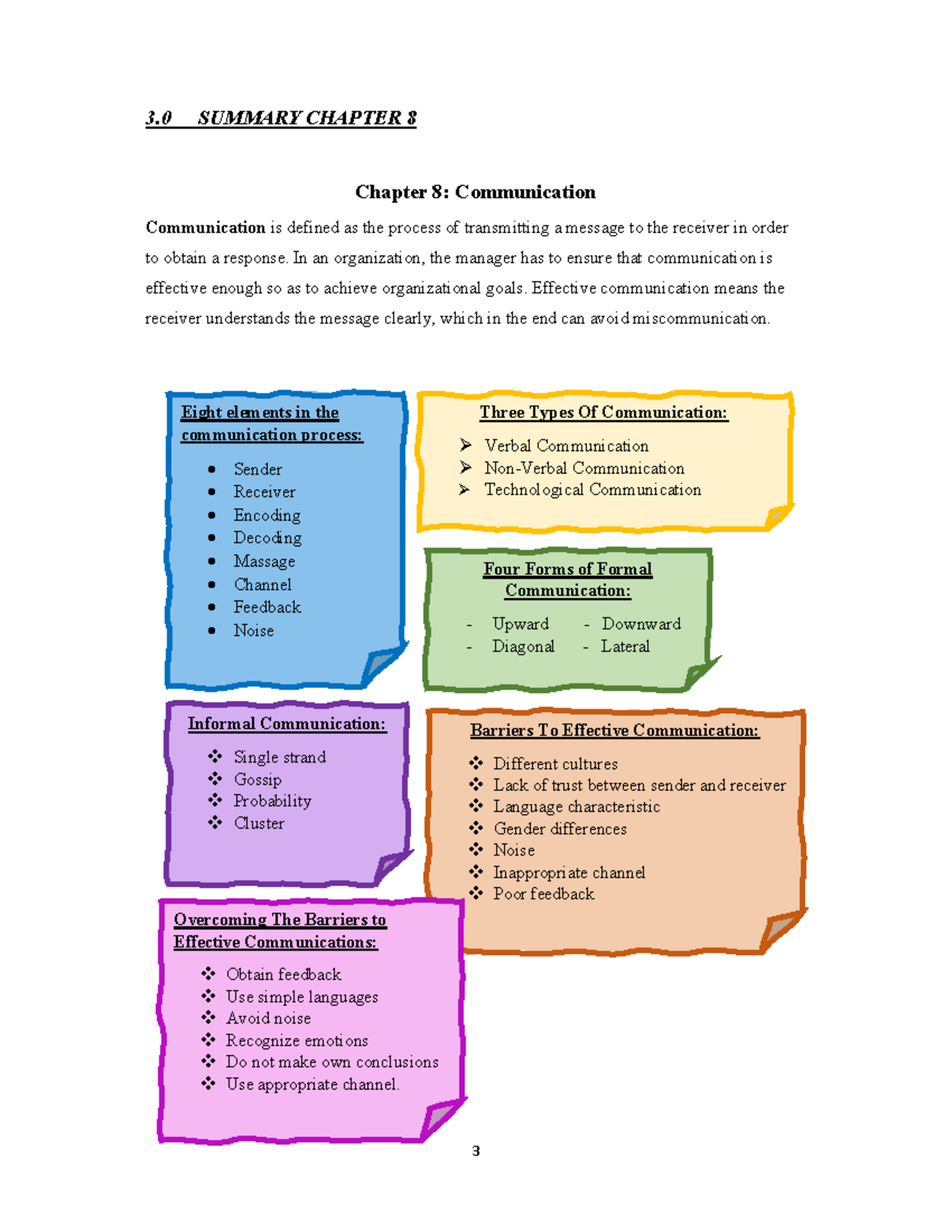 Summary of Communication - CHAP 8 - Studocu