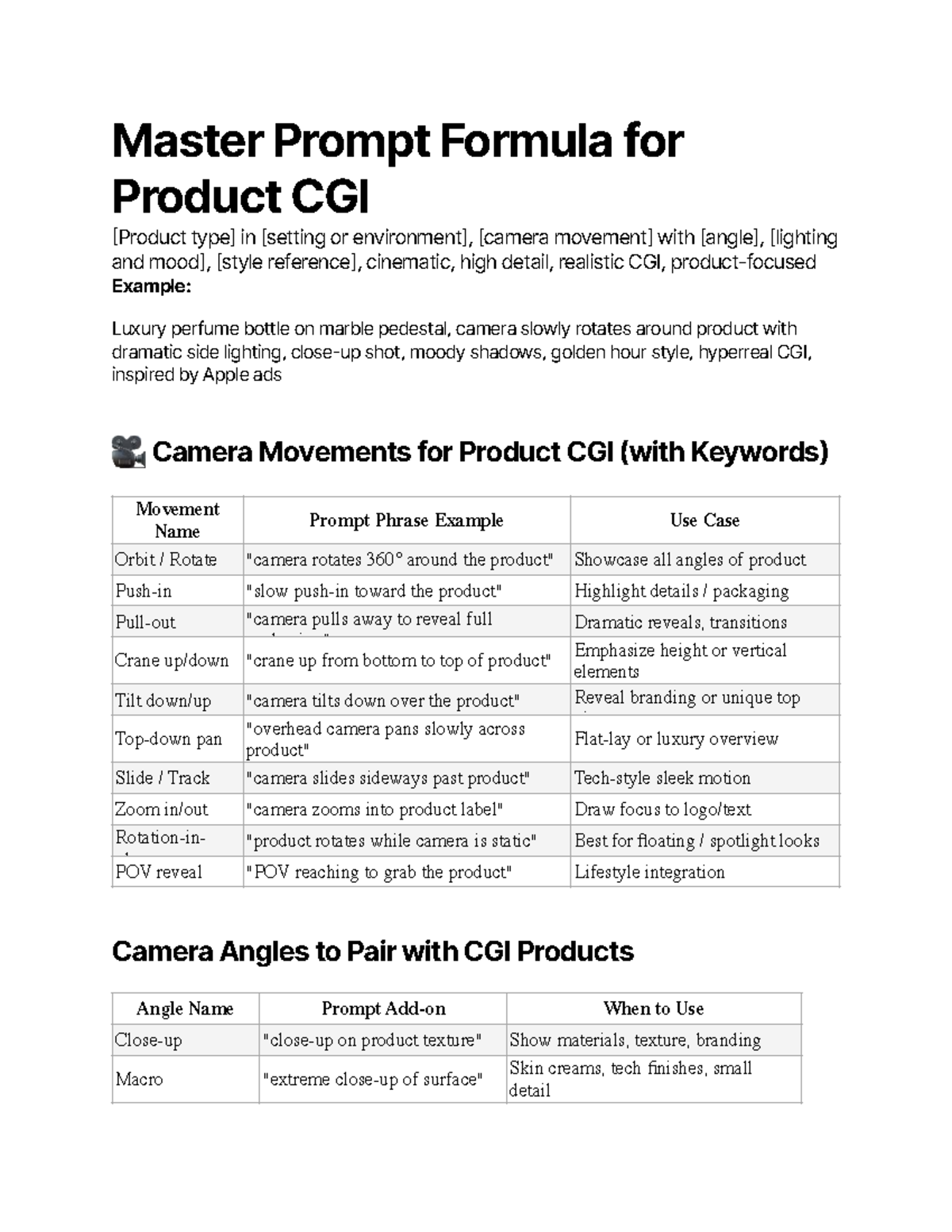 Master Prompt Formula for Product CGI Techniques and Camera Movements ...