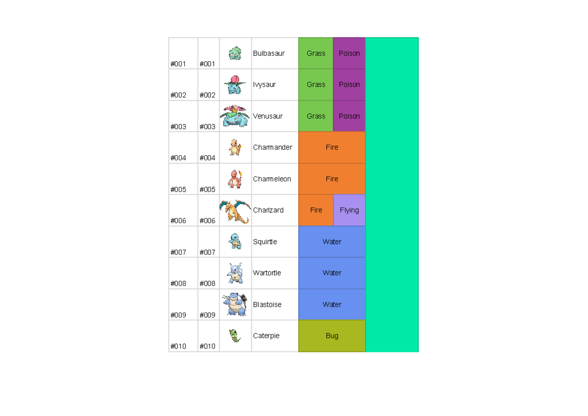 Pokédex Gen I: Bulbasaur to Misdreavus - Google Sheets - Studocu