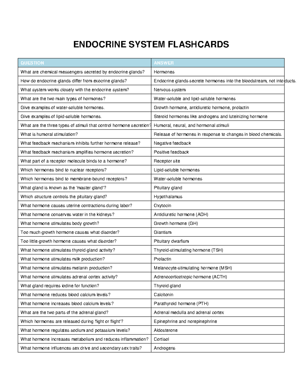 ENDOCRINE SYSTEM FLASHCARDS: KEY CONCEPTS & HORMONES - Studocu