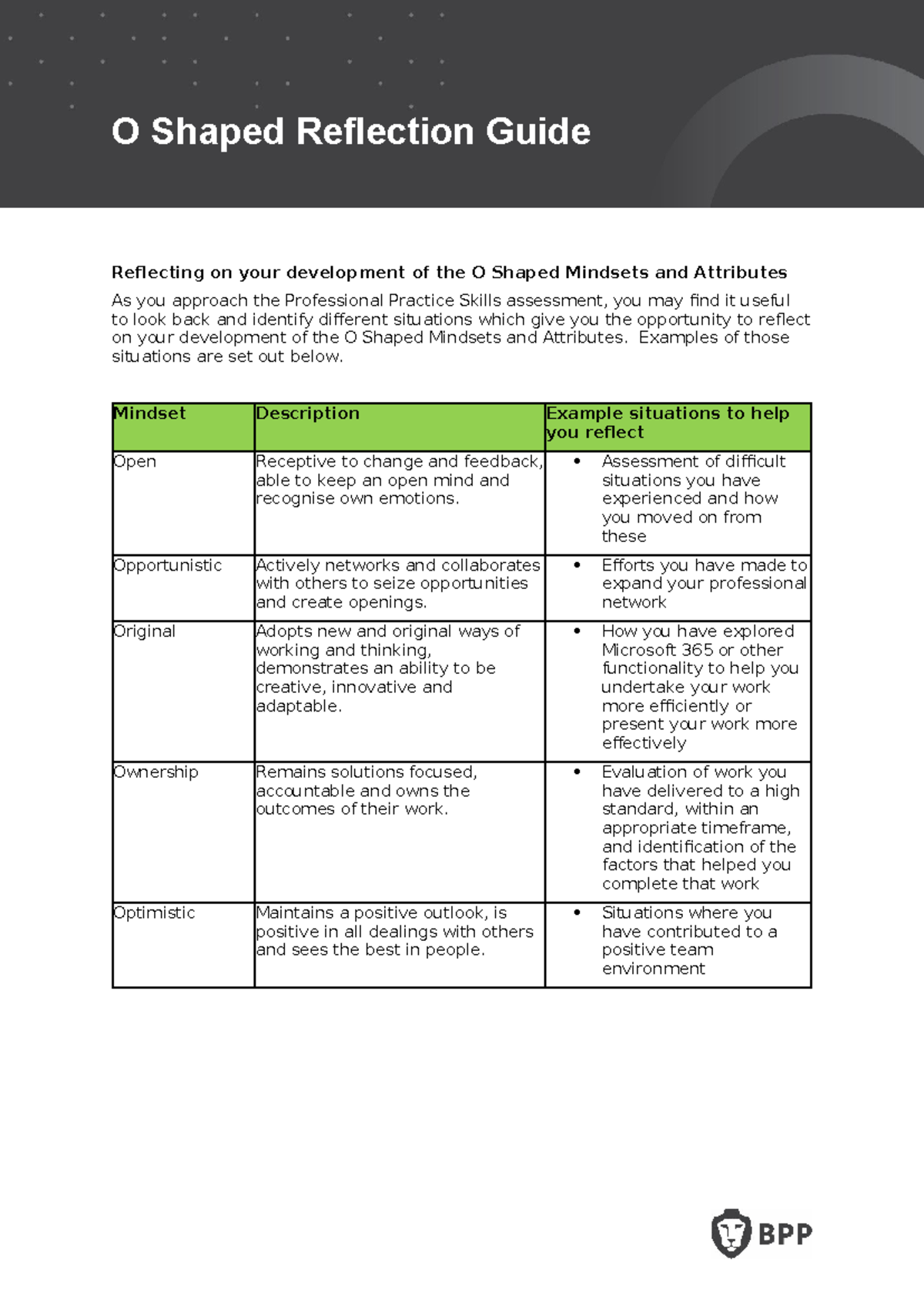 O Shaped Reflection Guide: Developing Key Mindsets & Attributes - Studocu