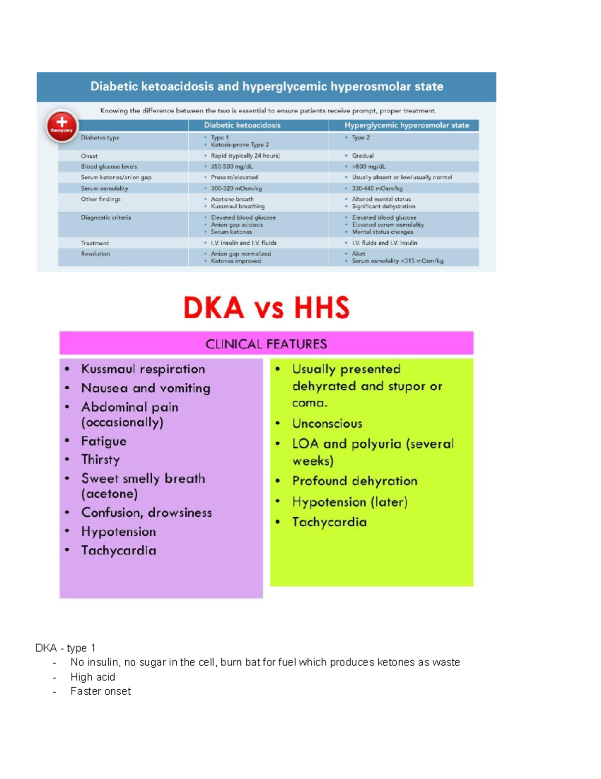 Metabolism Overview: DKA and HHS in Diabetes Management - DKA - type 1 ...